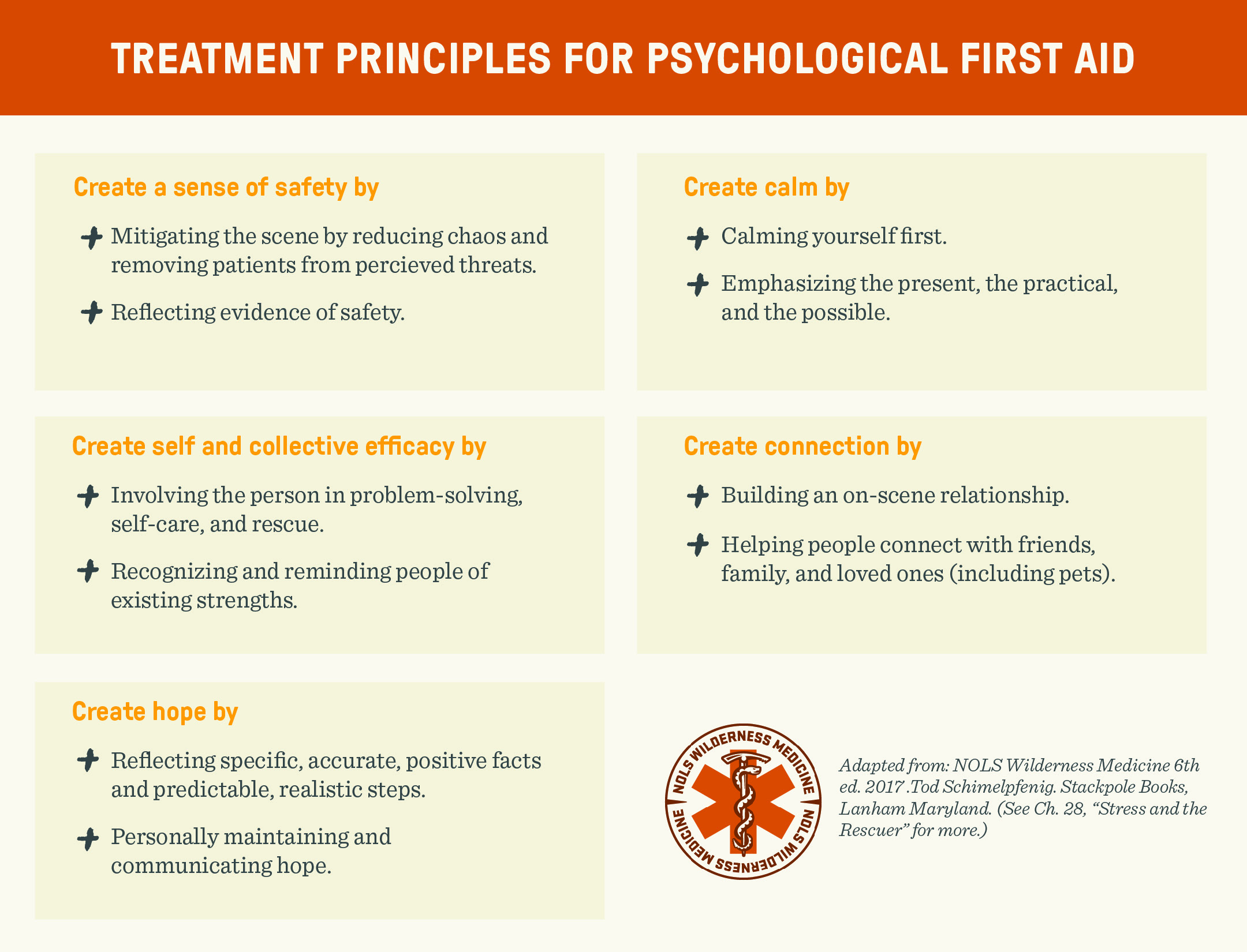 What Is Psychological First Aid Examples at Maddison Helms blog